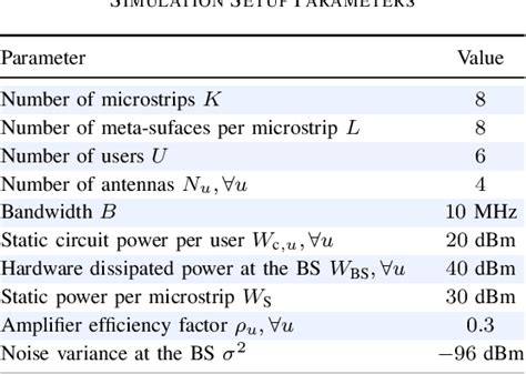 Table I From Dynamic Metasurface Antennas For Energy Efficient Uplink