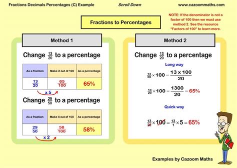 Fractions Decimals Percentages C Example Free Teaching Resources