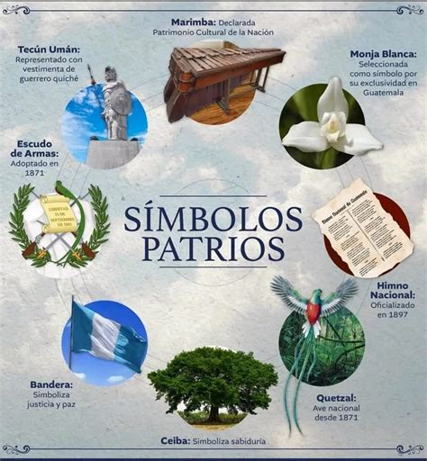 Los Simbolos Patrios De Guatemala