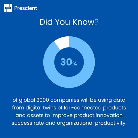 Prescient On Linkedin Data Ededata Edgecomputing Digitaltwin