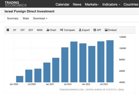 David I Rabhan On Linkedin Israel Israelrealestate