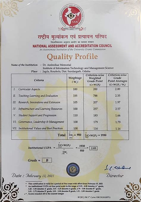 DAMITS NAAC VISIT REPORT