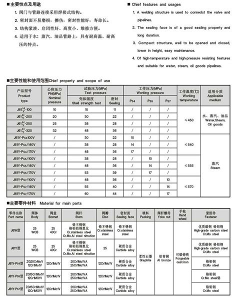 高温高压电站截止阀 永一阀门集团有限公司