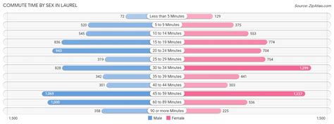 Laurel Md Laurel Demographics In 2025 Zip Atlas