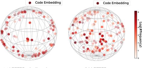 Figure 7 From Learnable Item Tokenization For Generative Recommendation