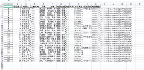 电影top25数据分析excel 电影排行 Csdn博客