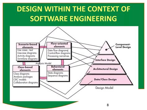 Design Concepts In Software Engineering 1pptx Graphics Software Computer Software And
