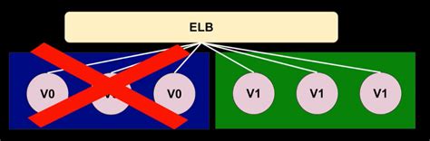Code Commit And Deploy And Pipeline