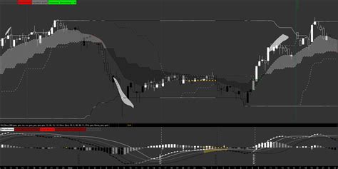 Confirmation Candles Indicator For Thinkorswim Usethinkscript Community
