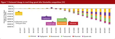 Key Factors For Successful Uptake Of Biosimilars Europe And The Us Gabi Journal