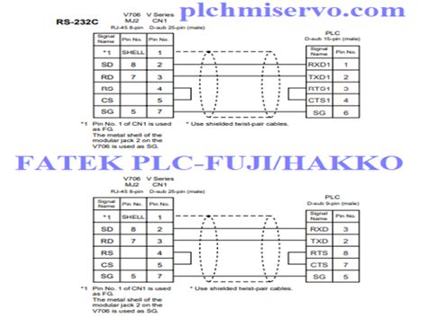 Download Fuji HMI Manual FUJI Hakko Monitouch HMI PLC Connection