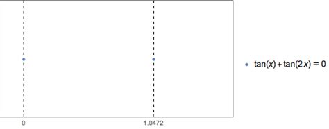 Plotting How Do I Exclude The Vertical Line Plotted At A