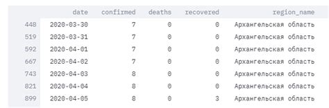 Python How Do I Display Grouped Bar Chartfor Multiple Fields Altair