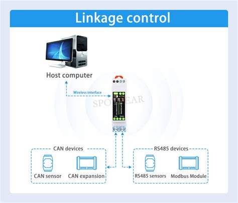 Esp32 S3 Industrial Grade Iot Rs485 Can Communicator Wifi Bluetooth