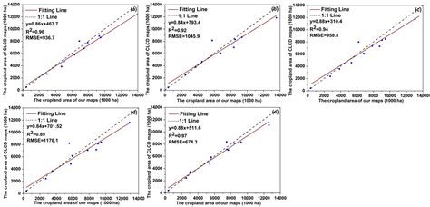 Mapping The Spatiotemporal Dynamics Of Cropland Abandonment And