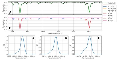 ACS MIR Transmission Spectrum For Diffraction Order 227 Obtained At