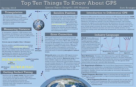 Samuel Adams Krueger Portfolio UWEC Map Portfolio