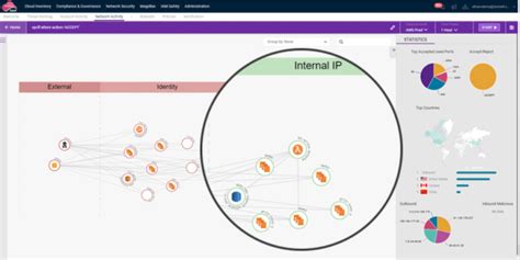 รู้จักกับ Check Point Cloudguard Iaas Dome 9 และ Logic ผู้ช่วยในการปกป้องระบบ Cloud Techfeedthai