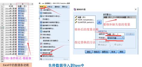 数学建模 时间序列分析拟合方程是用一元简化时间序列法还是时间序列法 Csdn博客