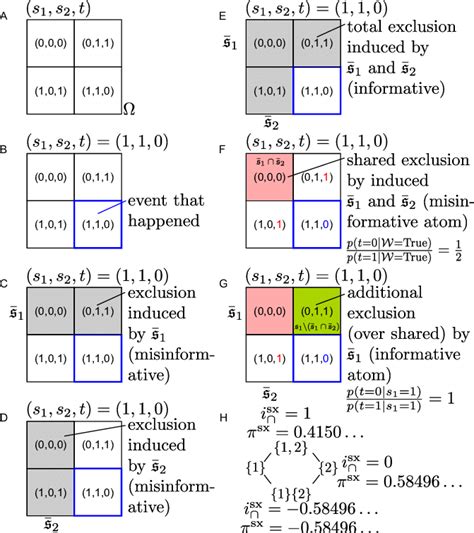 Worked Example Of I Sx For The Classical Xor Download Scientific Diagram
