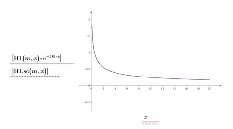 example hankel functions of the first and second kind