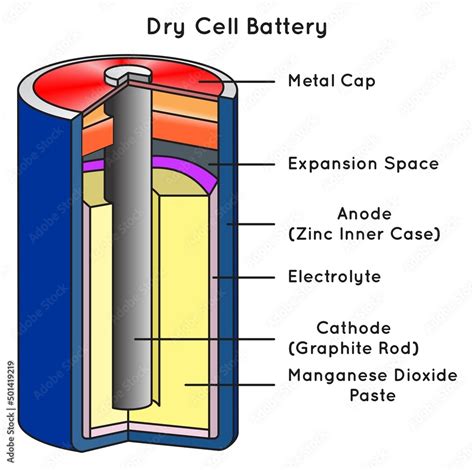 Battery Diagram Cathode Anode Cell Electrochemical Zinc Copp