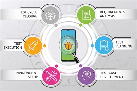 System Testing Plexcel Info Systems Private Limited