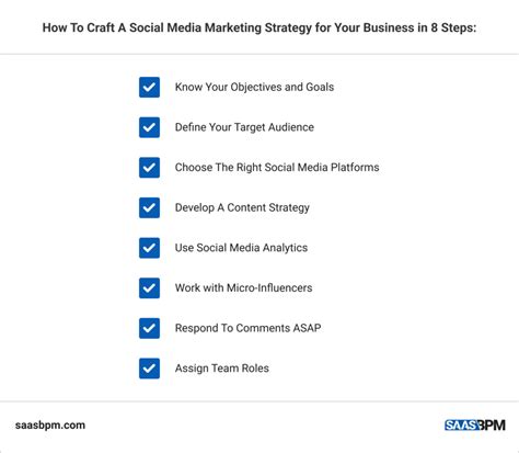 Crafting The Perfect Social Media Marketing Strategy For Your Business