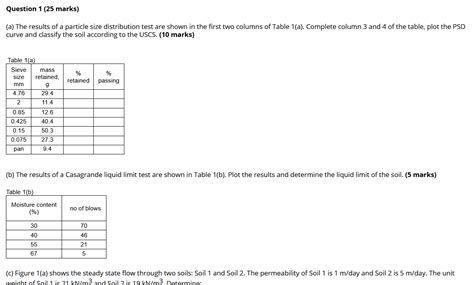Solved Question 1 25 Marks A The Results Of A Particle Chegg