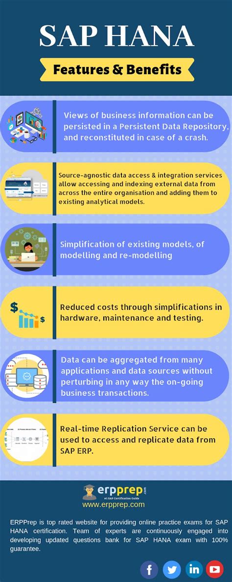 Sap Hana Features And Benefits Sap Hana Benefit