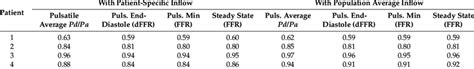 Comparison Of Pressure Ratioffr Values Obtained Using Various Types Of