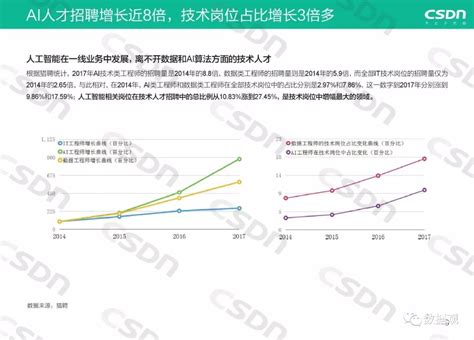 Ai技术人才成长路线图（附完整ppt） Csdn博客