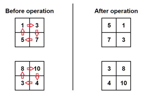 Problem B Codeforces