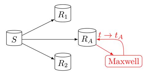Efficient Data Archiving In Mysql