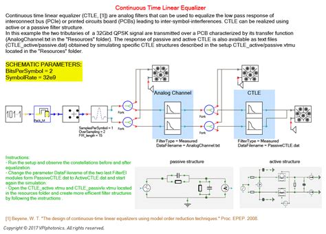 Continuous Time Linear Equalizer Circuit At Shawna Kovacs Blog