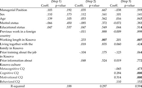 Interaction Adjustment Hierarchical Regression Model Download