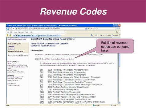 Revenue Code List 2024 Jeanie Caitrin