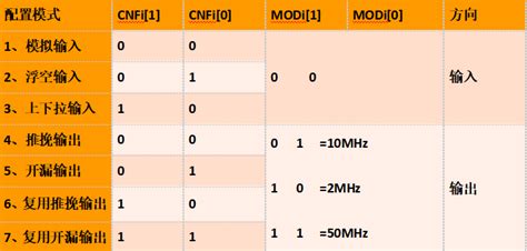 【嵌入式实验】南航嵌入式实验报告——gpio实验 南航nuaa嵌入式系统实验报告 csdn博客