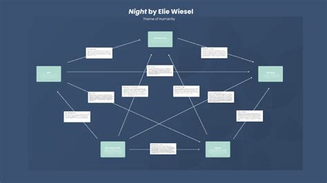 Night Hexagon Assignment By Andrea Hemplo On Prezi
