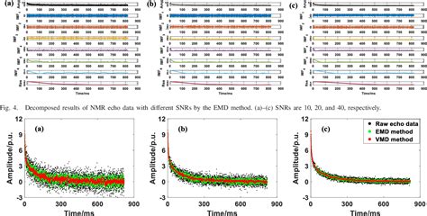 Figure 1 From Variational Mode Decomposition For Nmr Echo Data