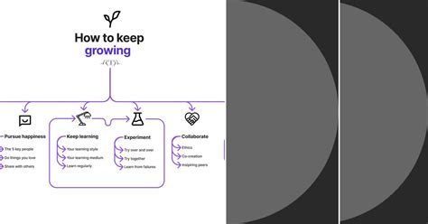 List Mindset Curated By Zoey Huang Medium