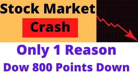 Stock Market Crash Today⚫ Dow Jones Down ⚫ 1 Big Reason ⚫ Nifty Sensex