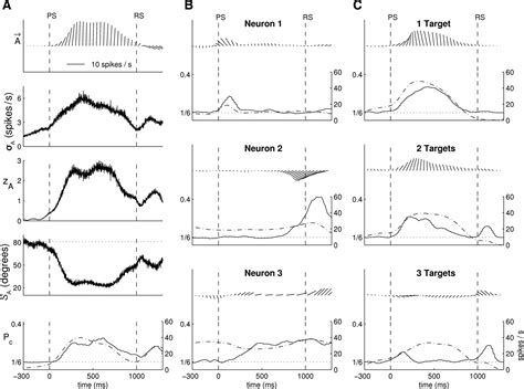 Dynamic Encoding Of Movement Direction In Motor Cortical Neurons
