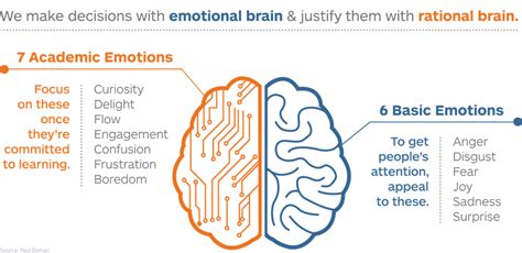 Ages Model And Workplace Learning How To Boost Landd Impact