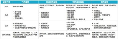 2024年一季度氢能行业大招标 同比23年扩容1倍 2025年大爆发 财富号 东方财富网
