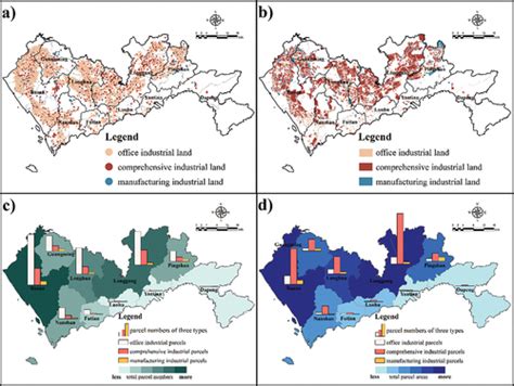 full article the identification and efficiency evaluation of