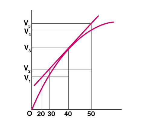 NCERT Exemplar Solutions Class 12 Chapter 4 Chemical Kinetics Click