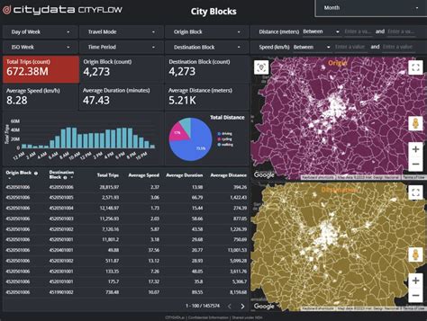 Matrices Insights Travel Pedestrians Bicyclists Trip Routes