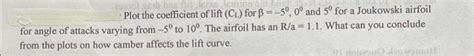 Solved AERODYNAMICS QUESTION PLEASE ANSWER THIS QUESTION Chegg