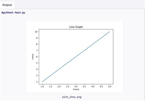 how to plot graph in python naukri code 360